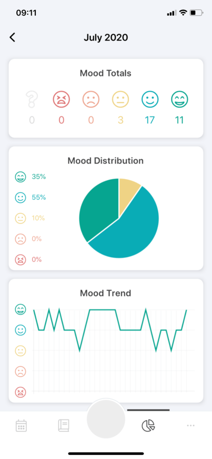 Mobile App Development Ios And Android Felgo The App Development Company